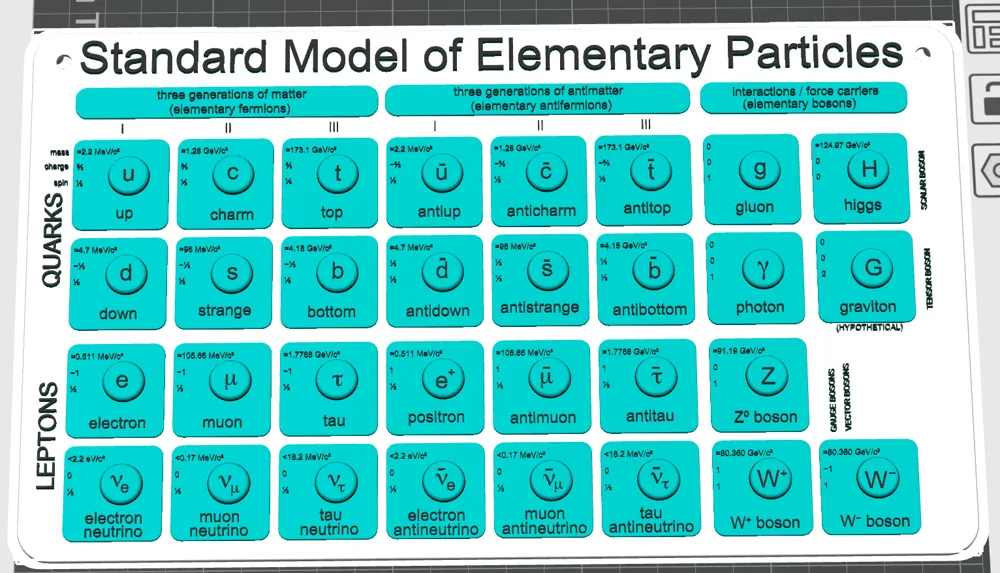 Physics Standard Model of Elementary Particles by tsandome - MakerWorld
