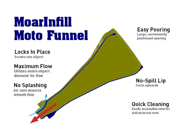 BMW F7/800GS Oil Funnel by MoarInfill MakerWorld: Download Free 3D Models