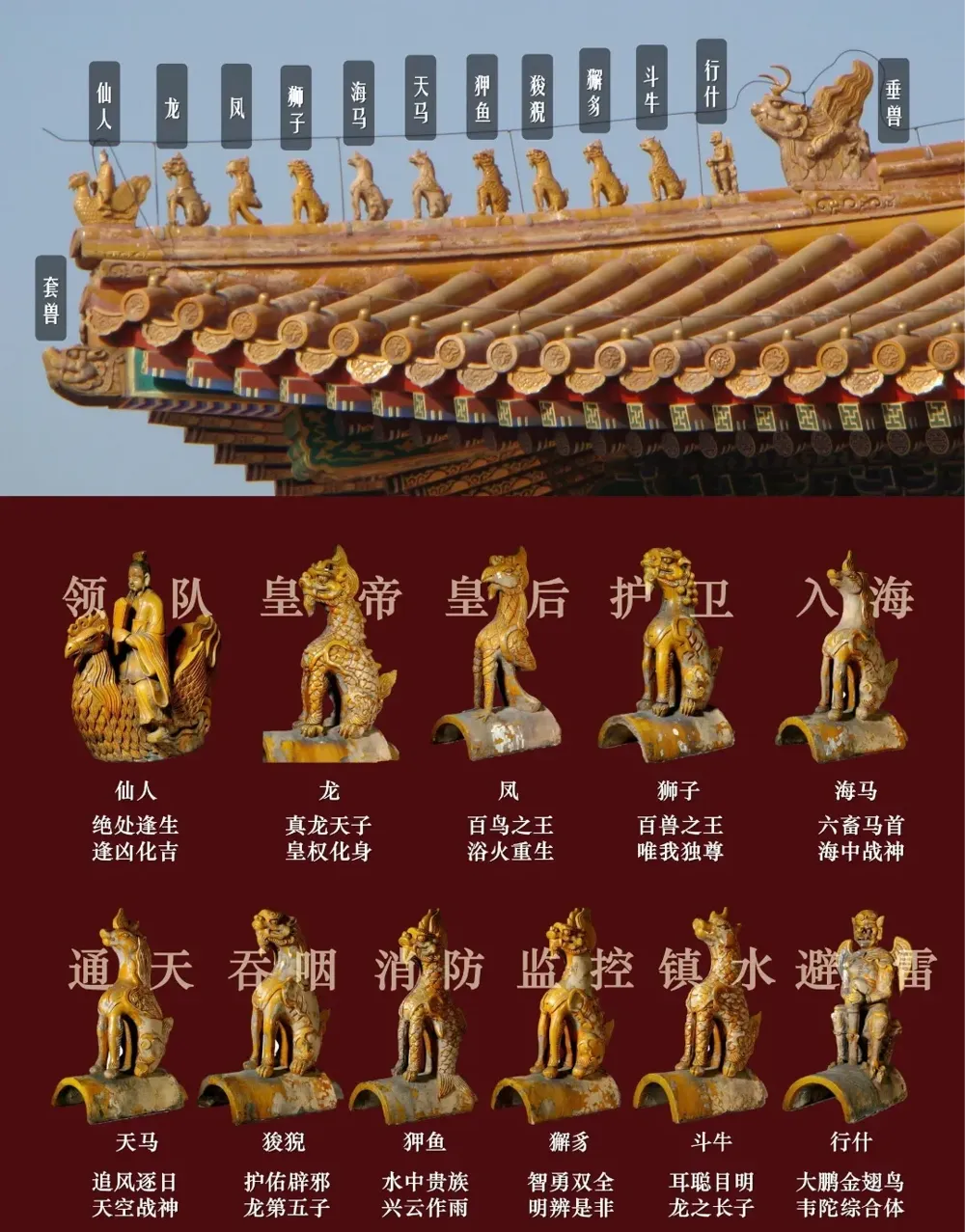 Chinese palace architecture - roof ridge six beasts - hippocampus by ...