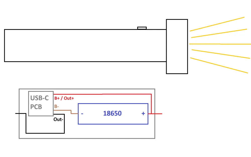 MagLite 2D USB-C charging 18650 battery conversion by chrisax212 - MakerWorld
