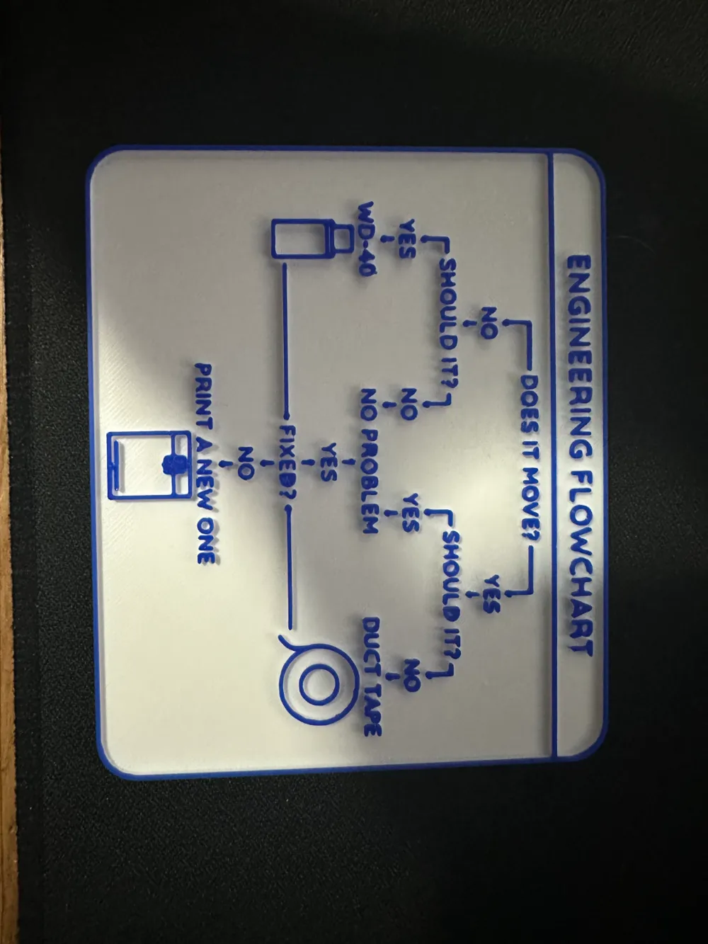 Engineering Flowchart Remixed by Posty04 - MakerWorld