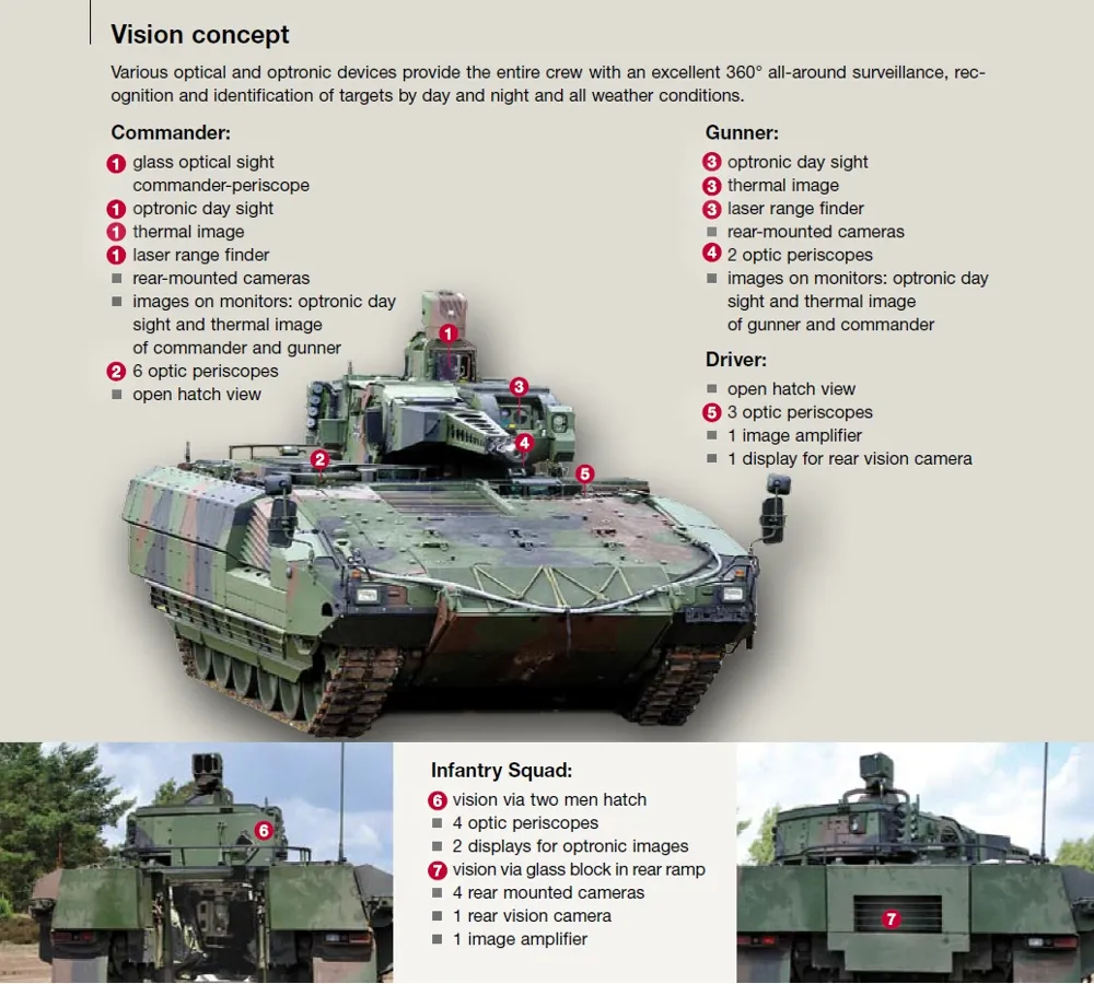Puma Infantry Fighting Vehicle by Dutchapple4life - MakerWorld
