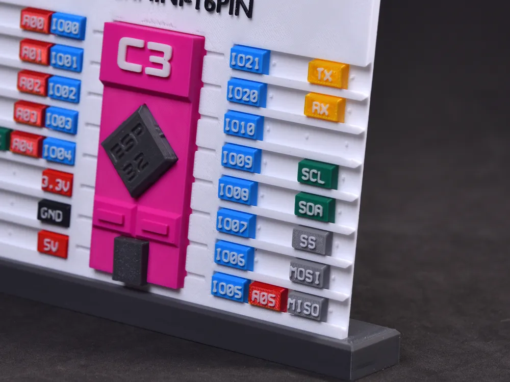 ESP32 C3 (30-pin, 32-pin & supermini) Development Board Pinout Diagram ...