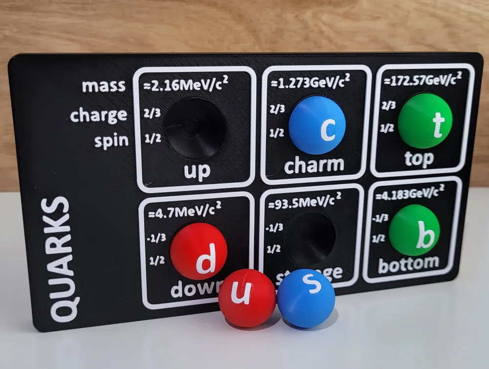 Build Your Own Particle by Booper - MakerWorld