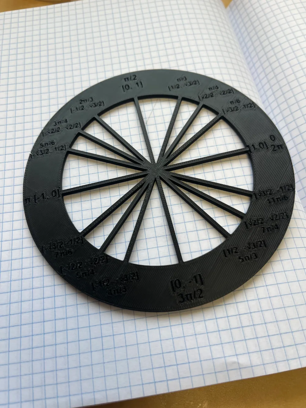 Unit Circle Chart by ryankelch MakerWorld: Download Free 3D Models