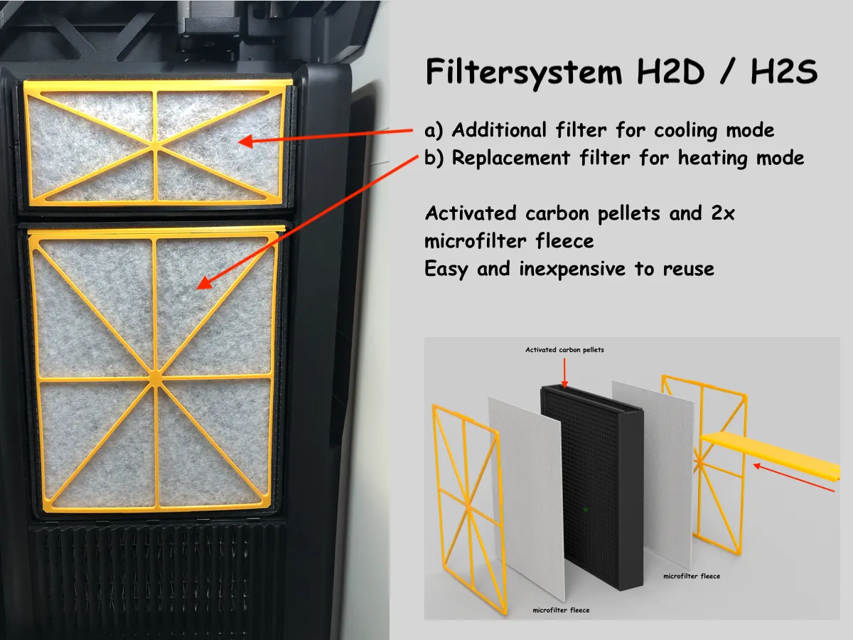Air filter H2D / H2S Activated Carbon + Microfilter Fleece - Free 3D ...