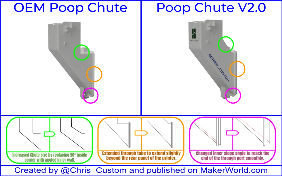 X1/P1 Poop Chute v2.0 by Chris-Custom-Creations MakerWorld: Download ...