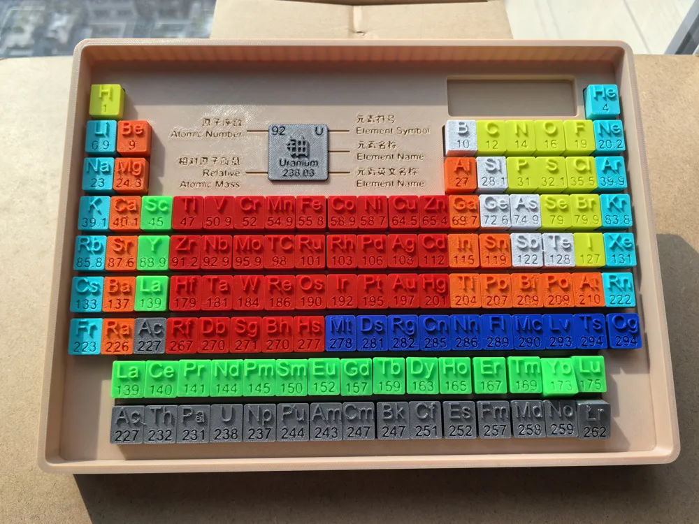 「印·元」—— Material didáctico de la tabla periódica de elementos de tipo ...