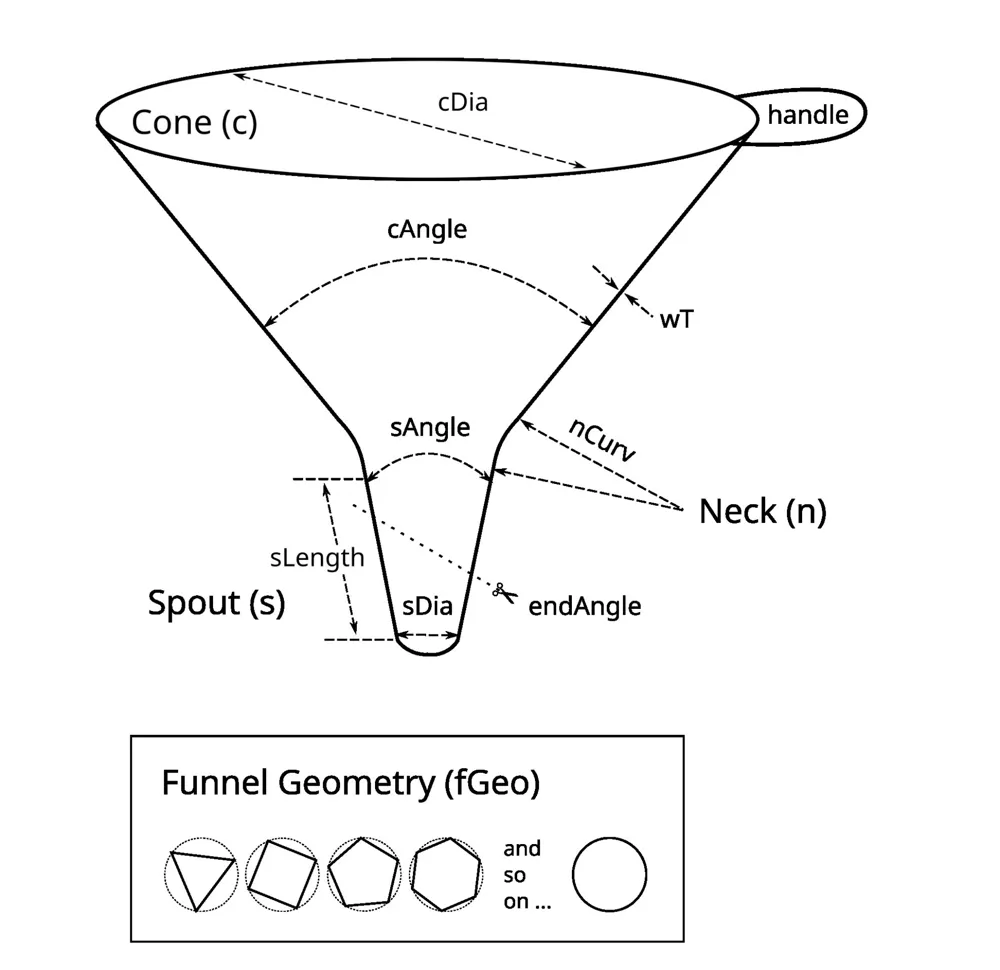 Easy Funnel Create Your Own by Dave.the.Borg - MakerWorld