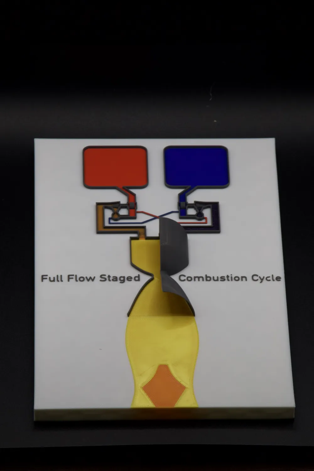 Full Flow Staged Combustion Cycle Rocket Engine by RocketMonkey ...