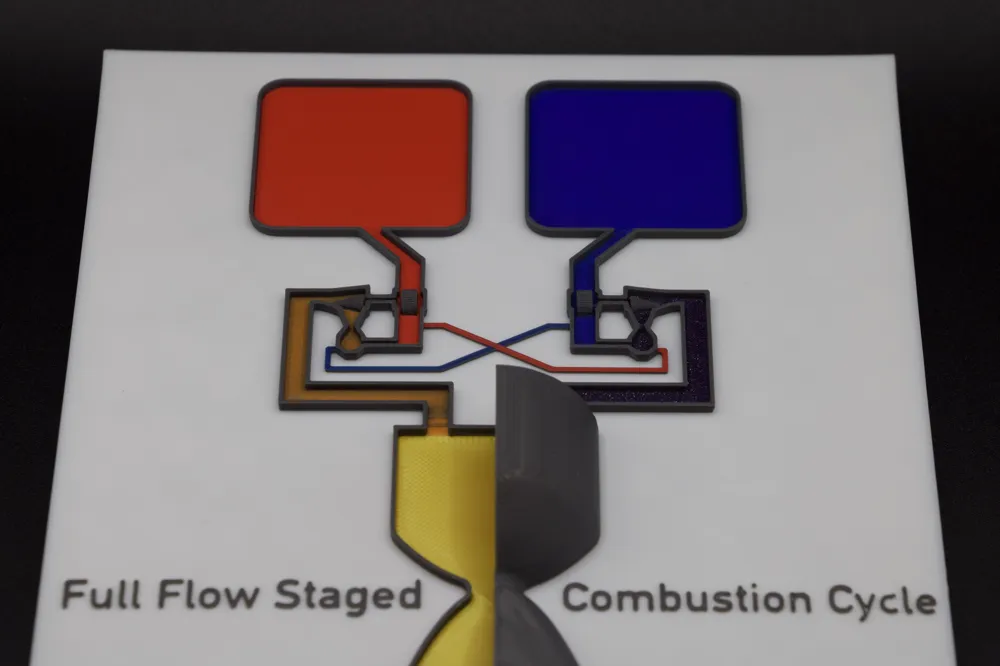 Full Flow Staged Combustion Cycle Rocket Engine by RocketMonkey ...
