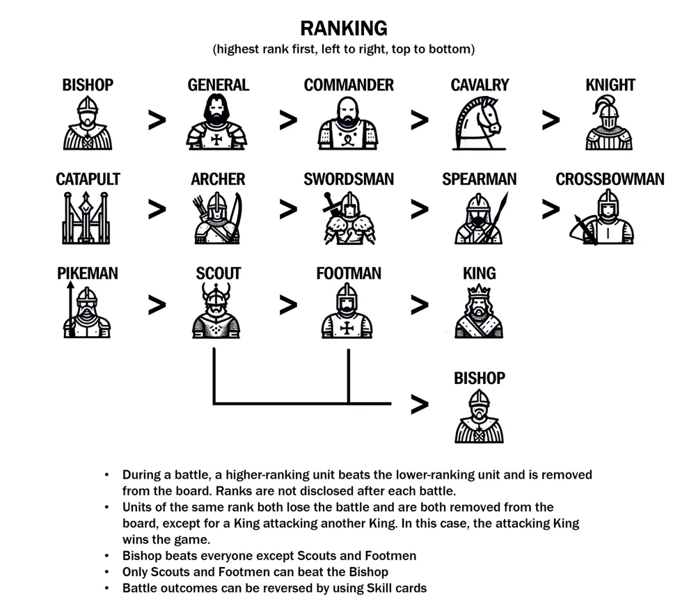Cloaked Realms: A NFC-based strategy board game by chiz_m MakerWorld ...