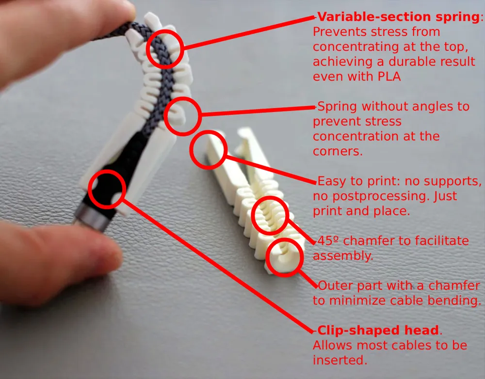 USB-C universal cable saver - Free 3D Print Model - MakerWorld