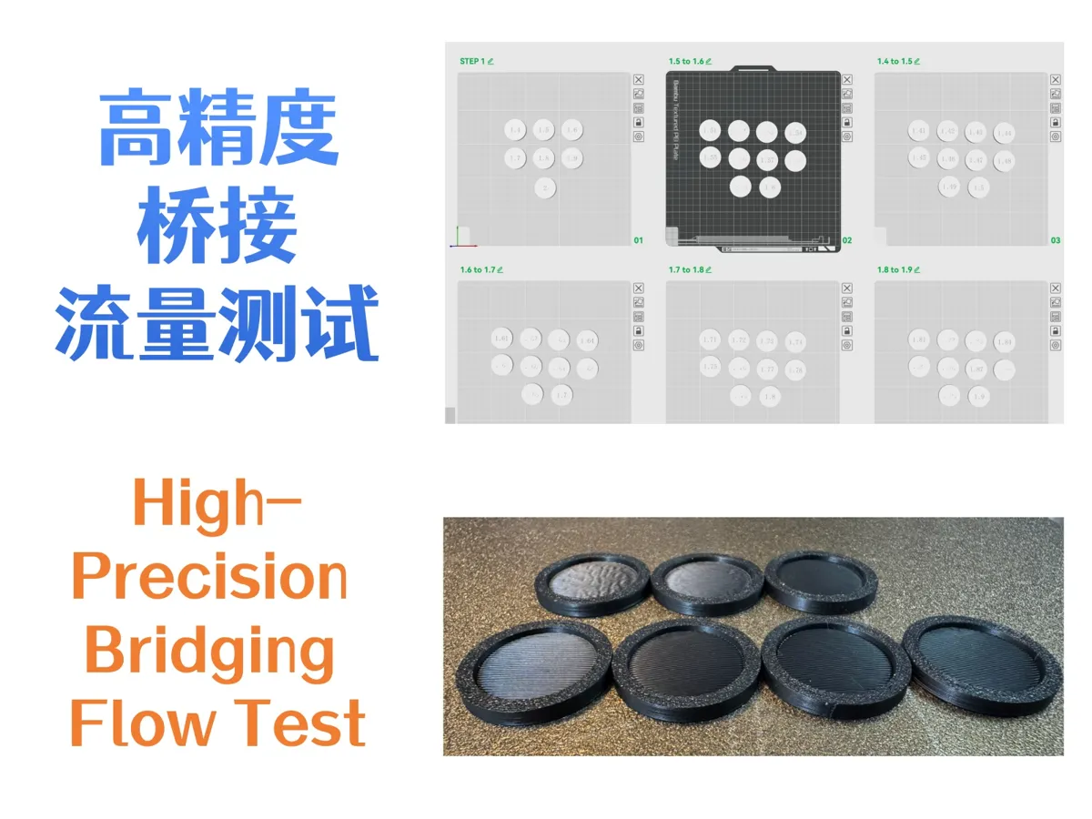 High-precision bridge flow rate test, quick selection, with observation ...