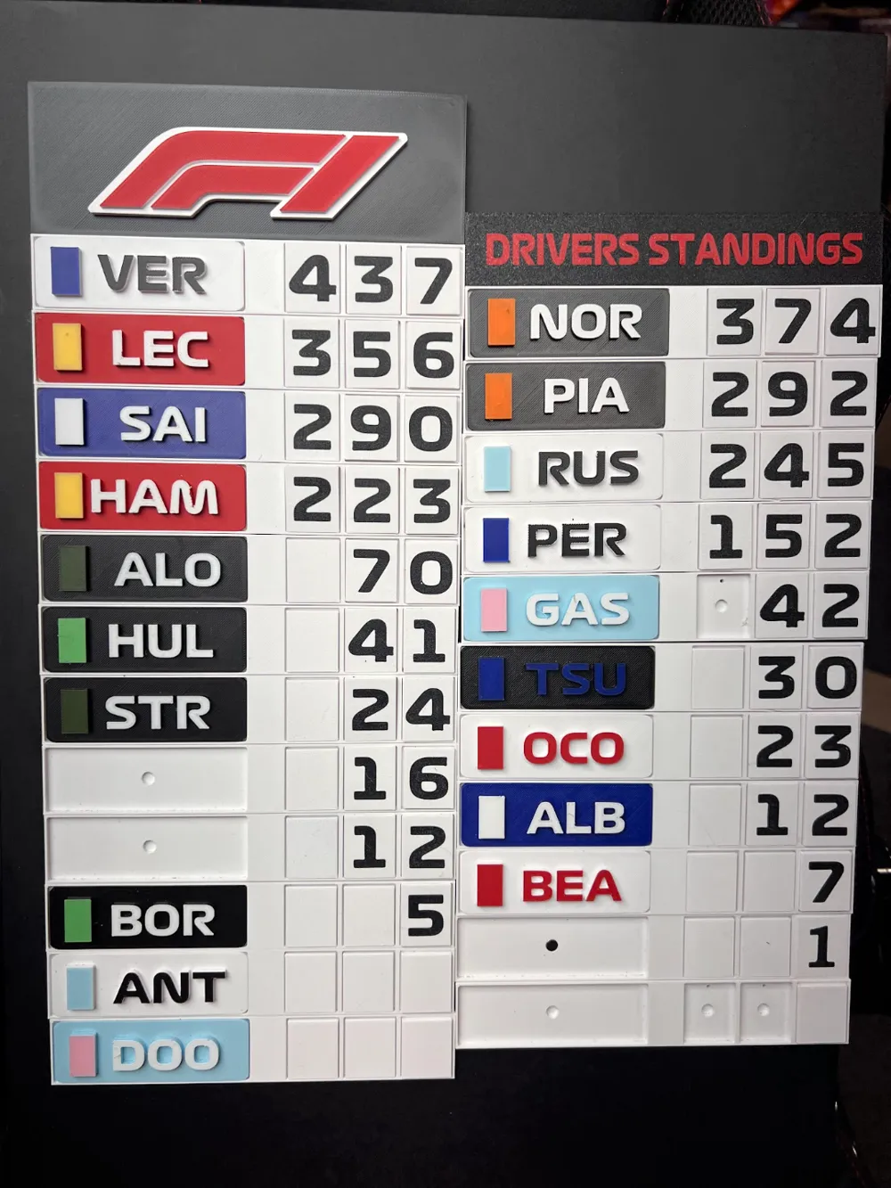 F1 Driver Standings Tracker 2025! by The Ugly Dm MakerWorld: Download ...