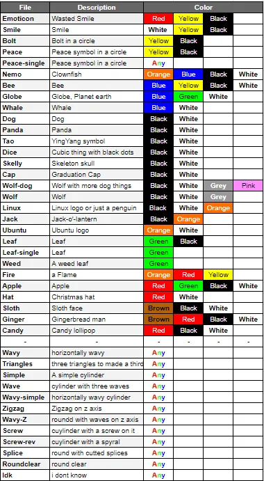 Charms Collection - 40+1 - Ideal for 0.2mm nozzle by Forgelab ...