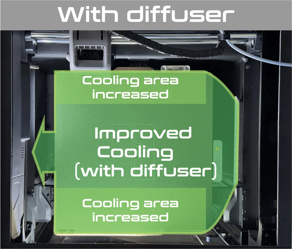 Bambu Lab P2S Auxiliary AirFlow Diffuser - Free 3D Print Model - MakerWorld