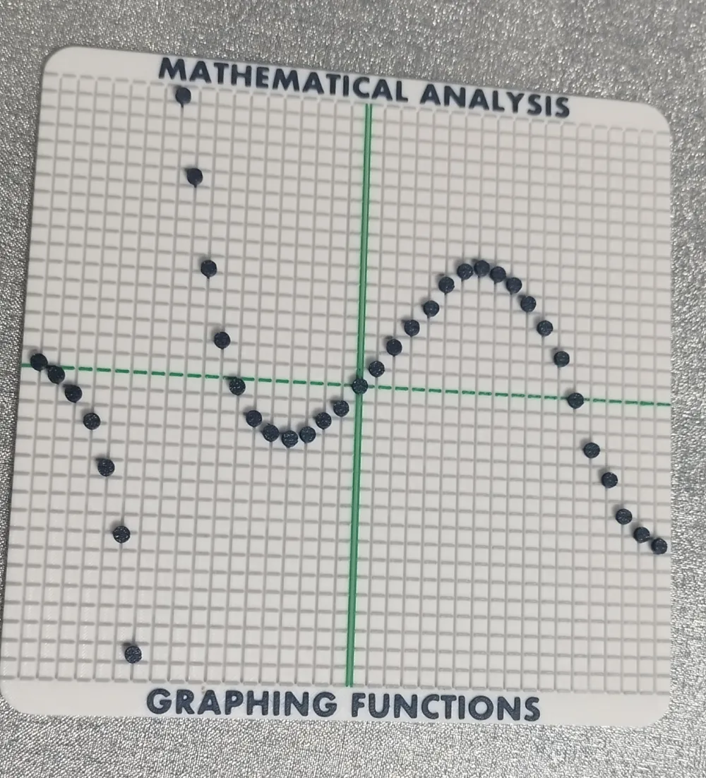 Mathematycal Analysis: Graphing Functions by Claudio "CloClo ...