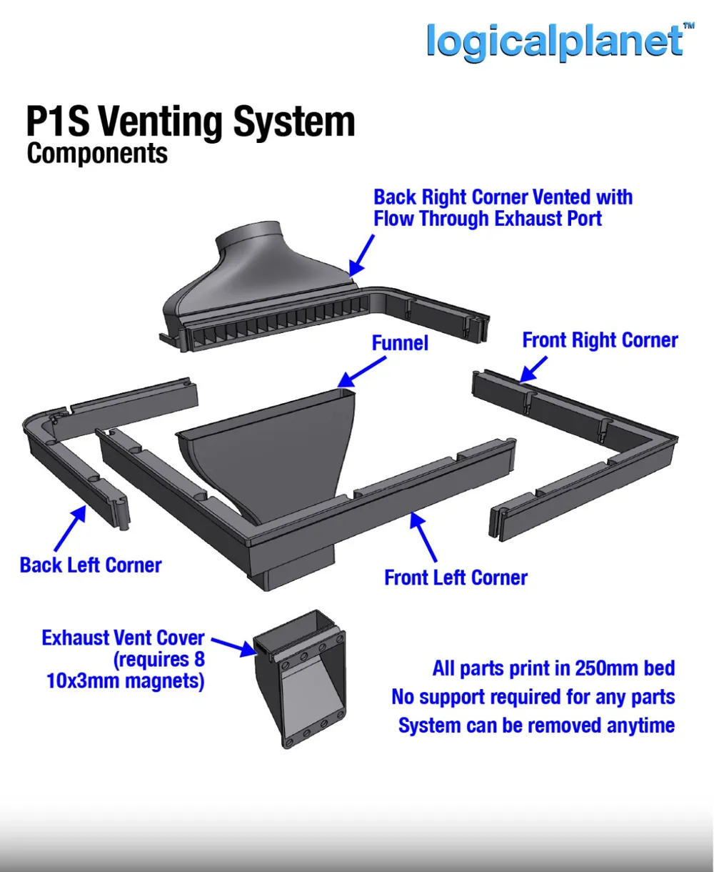 P1S Capture and Exhaust Venting System - Free 3D Print Model - MakerWorld