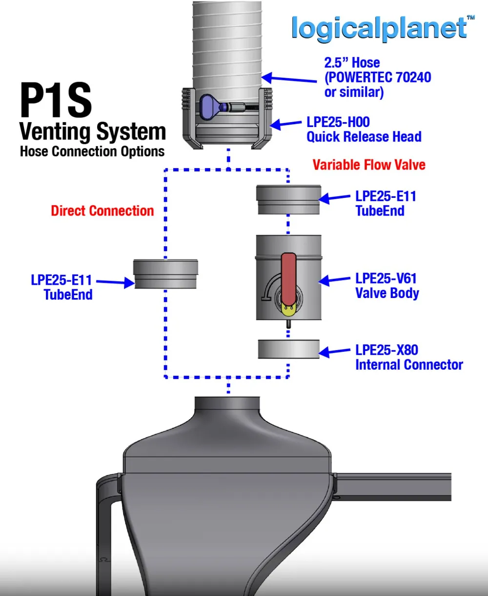 P1S Capture and Exhaust Venting System - Free 3D Print Model - MakerWorld