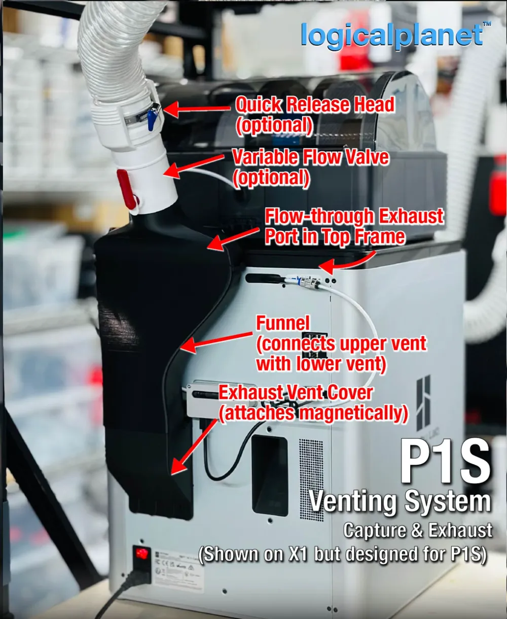 P1S Capture and Exhaust Venting System - Free 3D Print Model - MakerWorld
