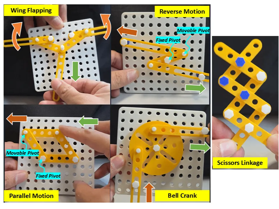 Linkage Education Set for Mechanism - Free 3D Print Model - MakerWorld