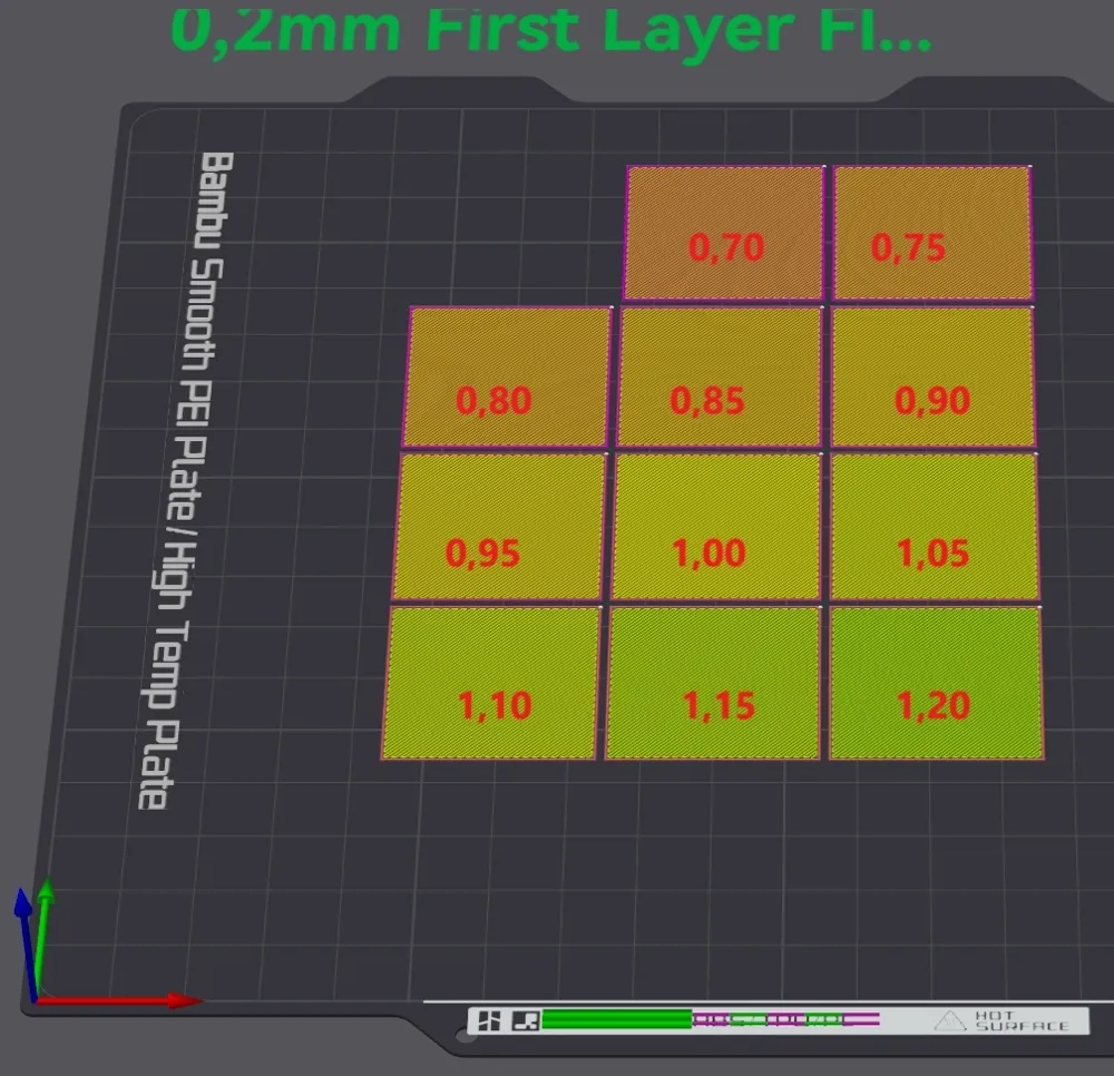 Kalibrierung der ersten Schicht - perfekter Durchflusstest ...