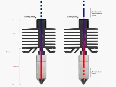 Flushing Volumes Calibration - V2 and new Gcode by ...