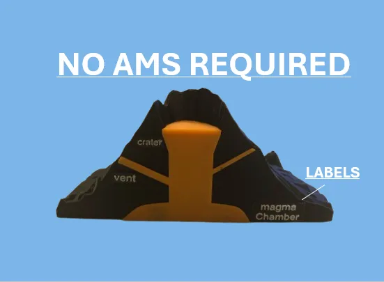 Labeled volcano model (NO AMS) (MINIMAL ASSEMBLY!) by Finnylicense233 ...