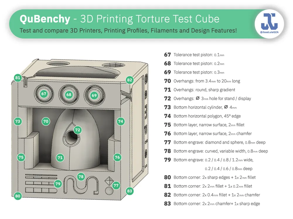 QuBenchy - 3D Printing Torture Test Cube by Jose L. González - MakerWorld