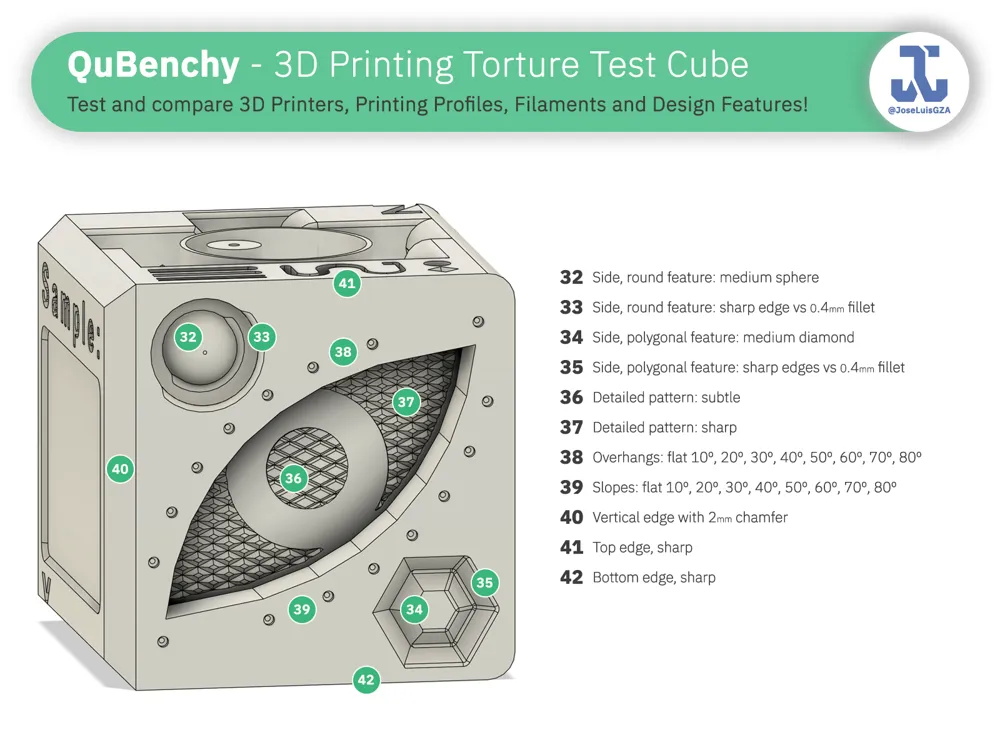 QuBenchy - 3D Printing Torture Test Cube by Jose L. González - MakerWorld
