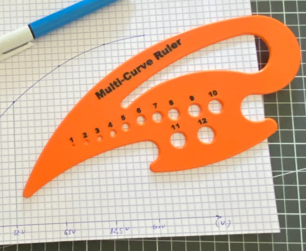 Multi-Curve Ruler : Versatile Tool Creative Graphs by Almisuifre ...