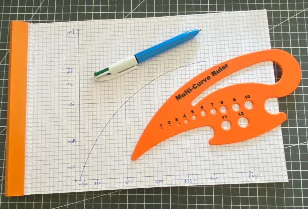 Multi-Curve Ruler : Versatile Tool Creative Graphs by Almisuifre ...
