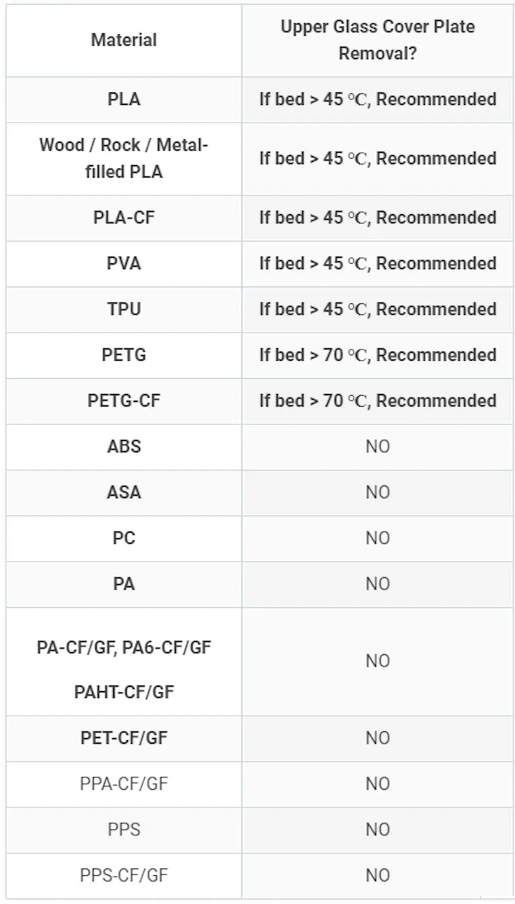 P1S Upper Glass Cover Raiser by JoTenMike - MakerWorld