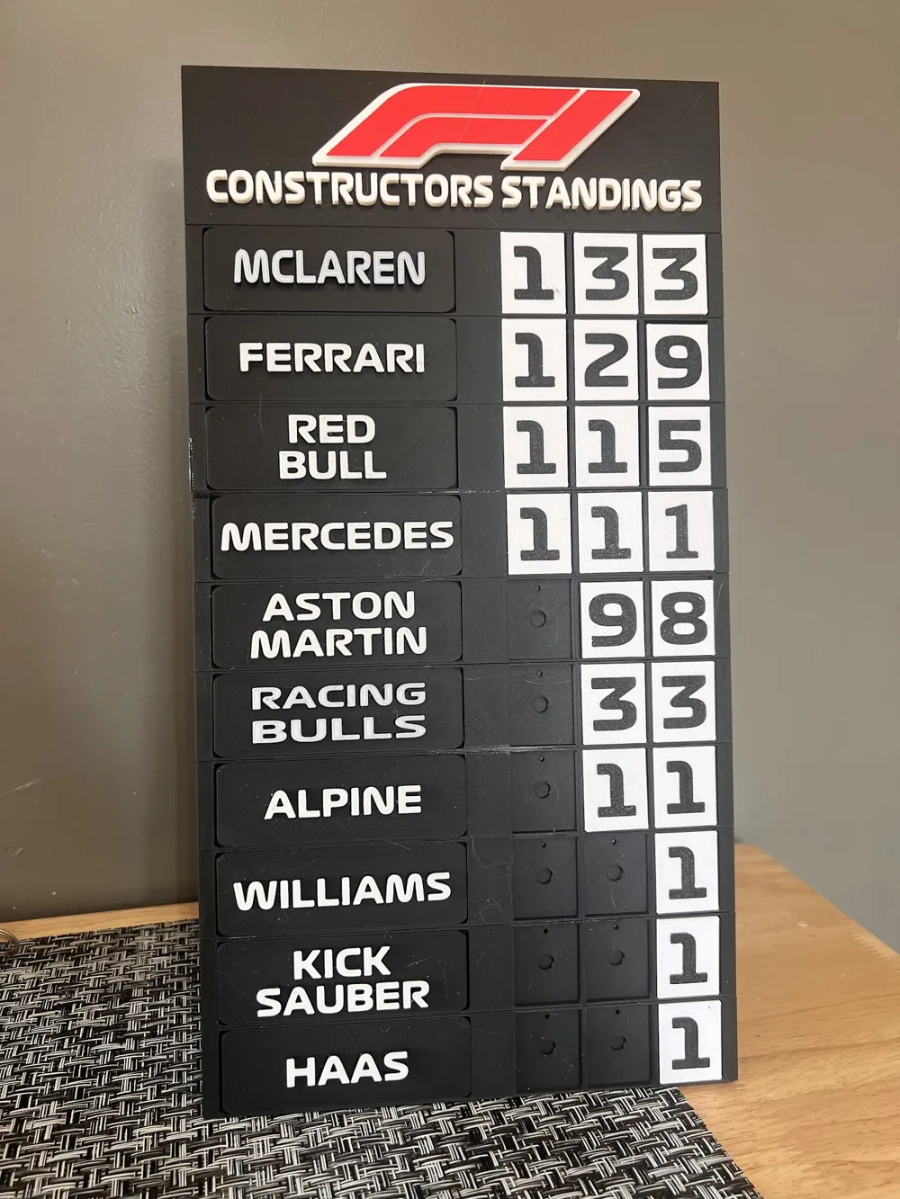 F1 Constructors Standings Tracker 2025! by The Ugly Dm MakerWorld ...