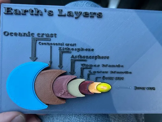 Earth's Layers diagram by CGSCreations - MakerWorld