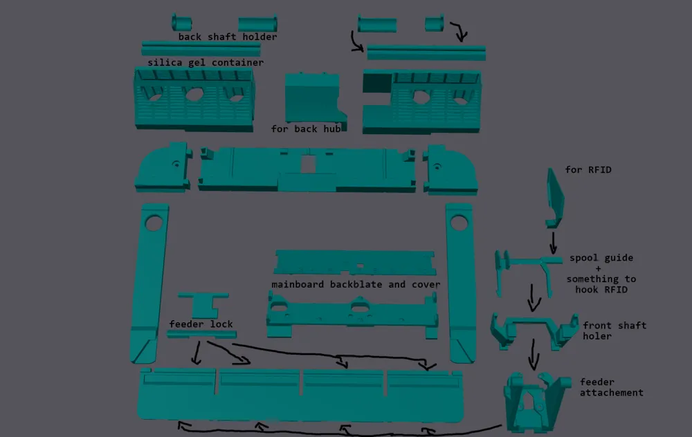 Pandora AMS - BambuLab AMS Enhanced modular insert Remixed by NOT your ...
