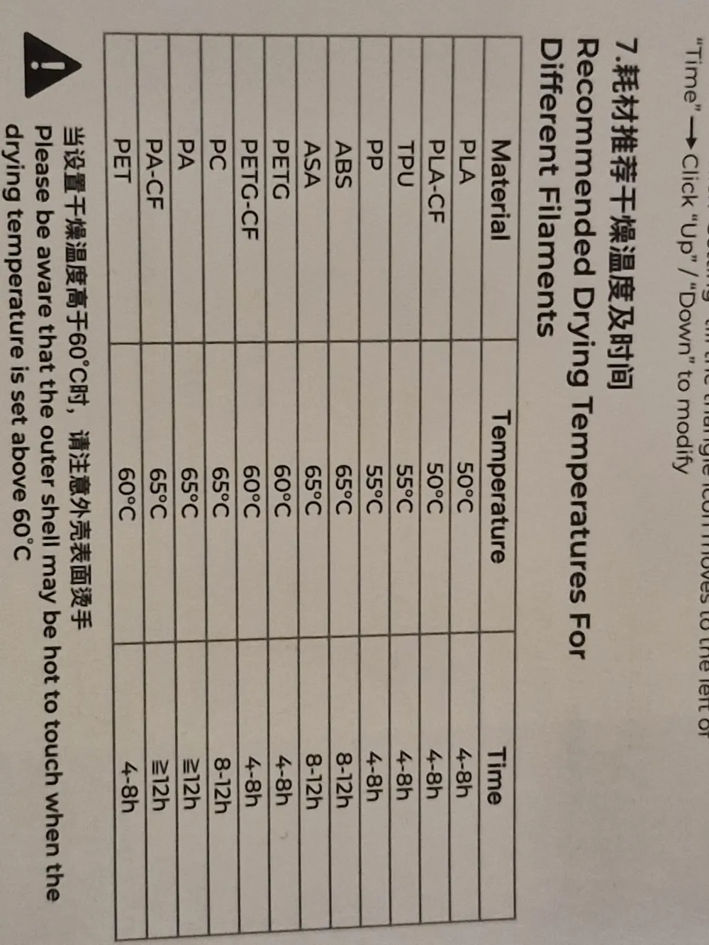 Creality Dryer Time and Temperature Chart - Free 3D Print Model ...