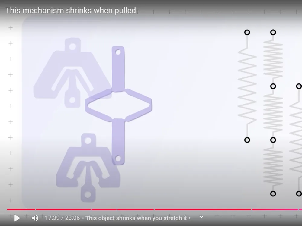 Counter snapping Veritasium by user_1530763664 MakerWorld: Download ...