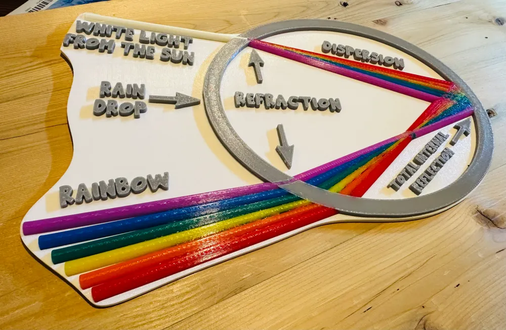 Rainbows - Light Refraction Dispersion Reflection by tsandome - MakerWorld