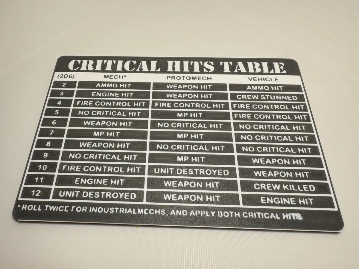 Battletech Alpha Strike Crit Hits/Motive Damage - Free 3D Print Model ...