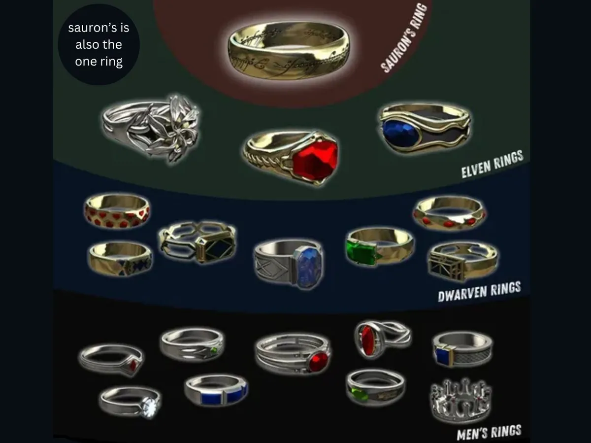 lord of the rings - rings of power - Free 3D Print Model - MakerWorld