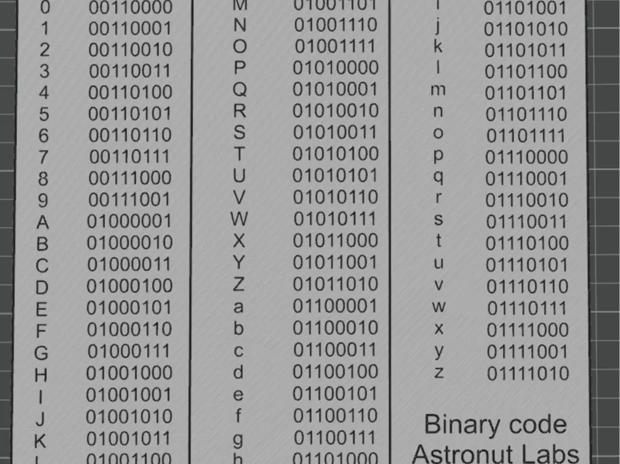 Binary code Alphabet and Number by Astro - MakerWorld