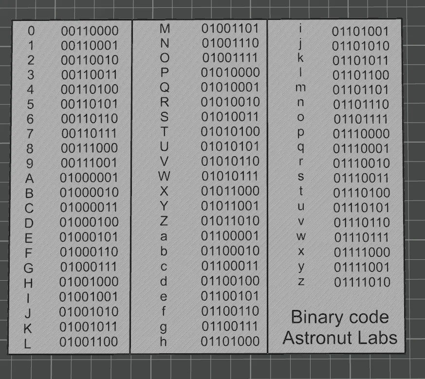 Binary code Alphabet and Number by Astro - MakerWorld