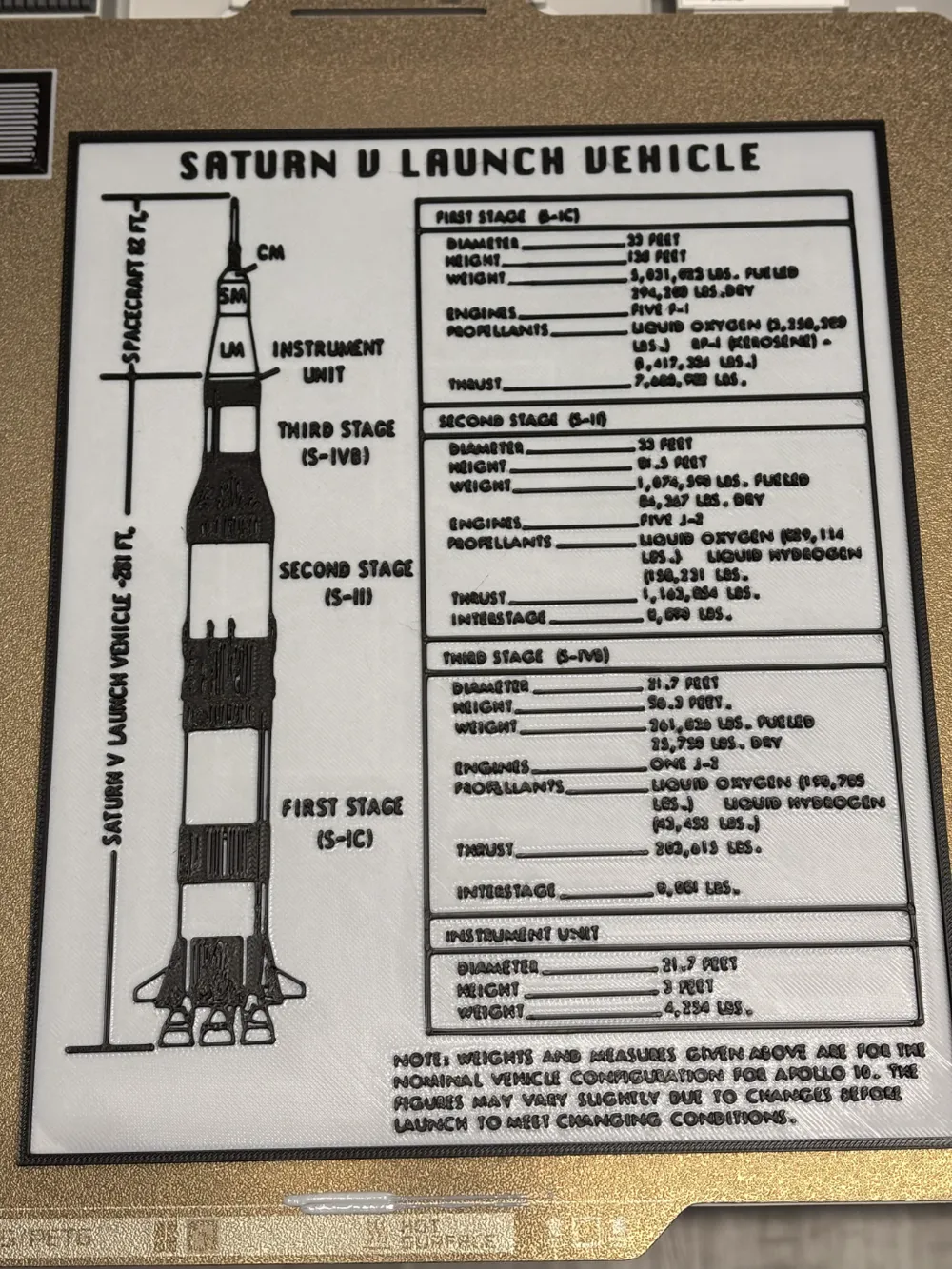 Cohete Saturno V - Ficha técnica - Plano - Póster - Modelo de impresión ...