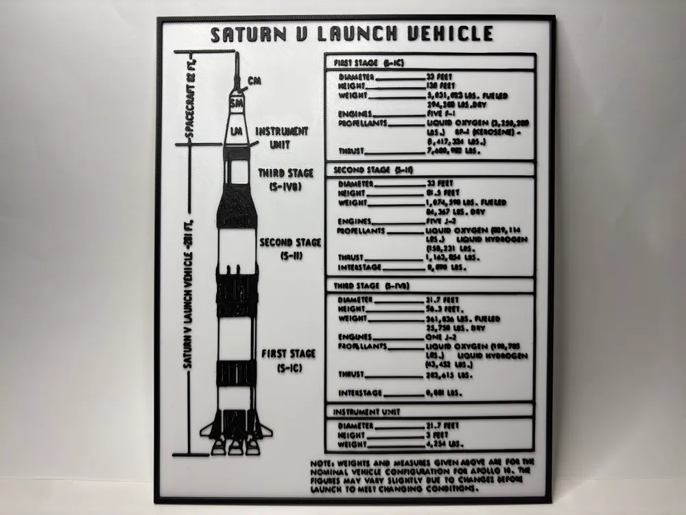 Cohete Saturno V - Ficha técnica - Plano - Póster - Modelo de impresión ...
