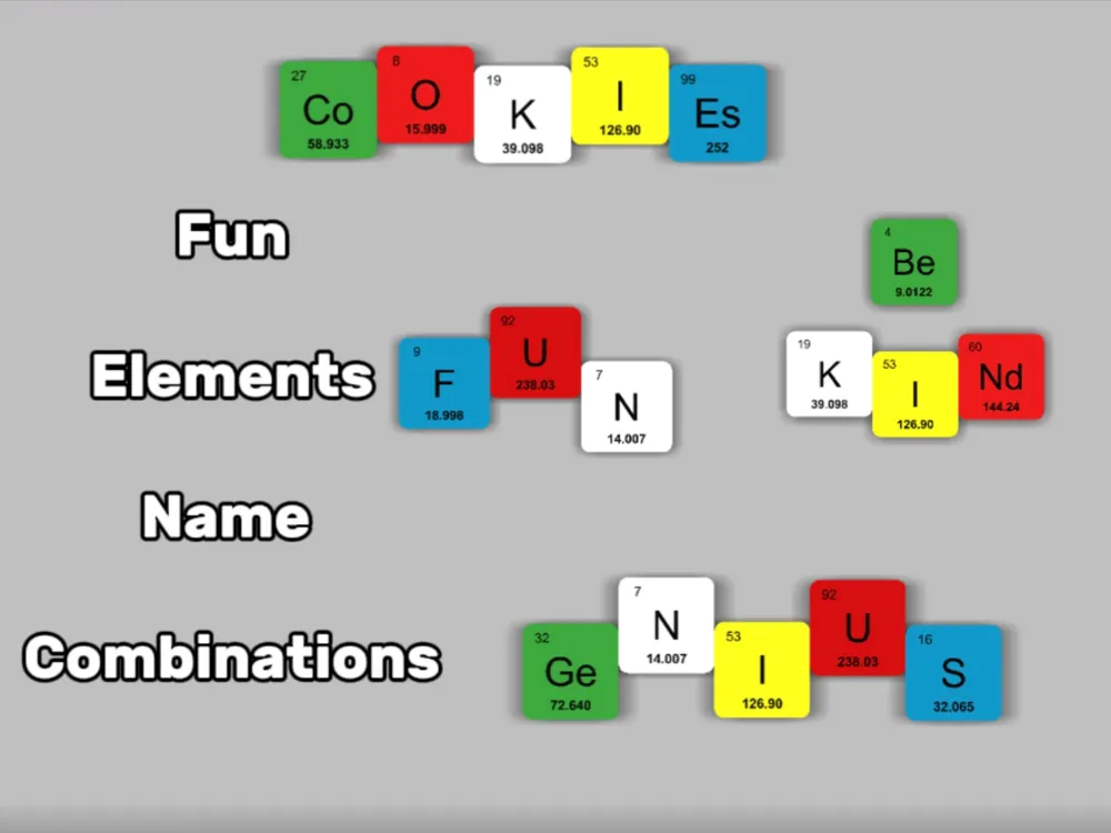 Fun Elements Name Combinations (4 Unique Combos! ) by Muhammad Aayan ...