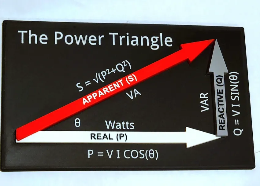 Power Triangle (Electrical Engineering Reference) by Daniel Bogdanoff ...