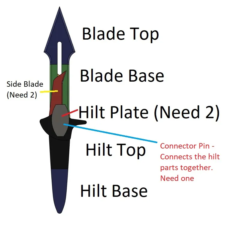 D'k Tahg - Klingon Dagger (Star Trek) by neocrisis MakerWorld: Download ...