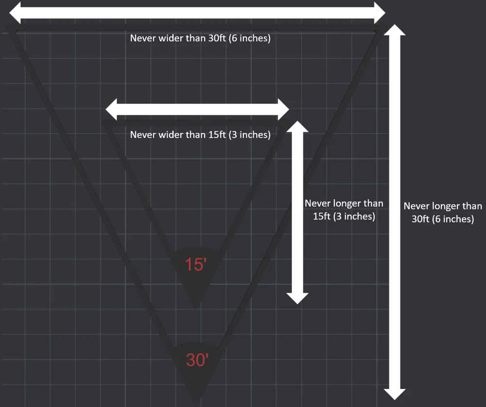 DnD 53° 60ft 30ft & 15ft Cone Spell Templates - Free 3D Print Model ...
